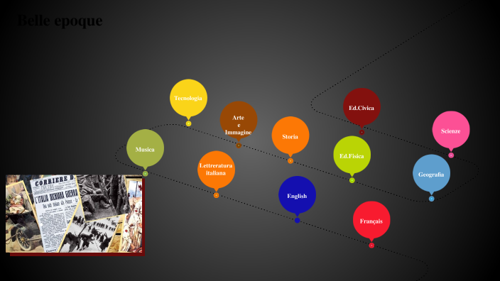 percorso multidisciplinare by Luca Scala on Prezi