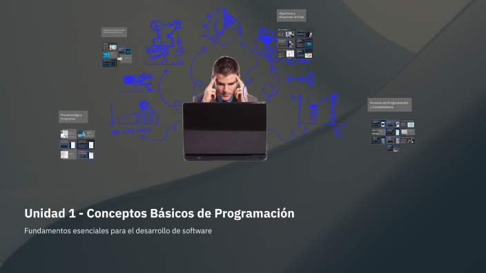 Unidad 1 - Conceptos Básicos de Programación by Vania desc on Prezi