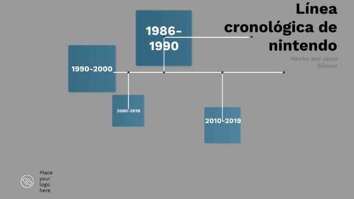 Linea del tiempo Nintendo by Juan Gómez on Prezi
