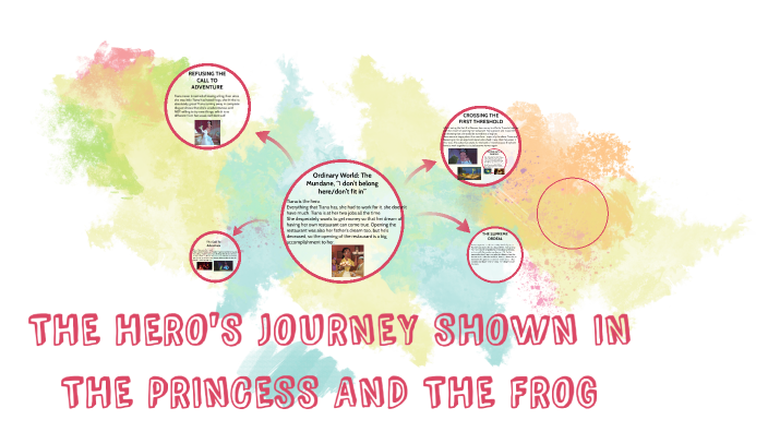 THE HERO'S JOURNEY SHOWN IN THE PRINCESS AND THE FROG by Addyson ...
