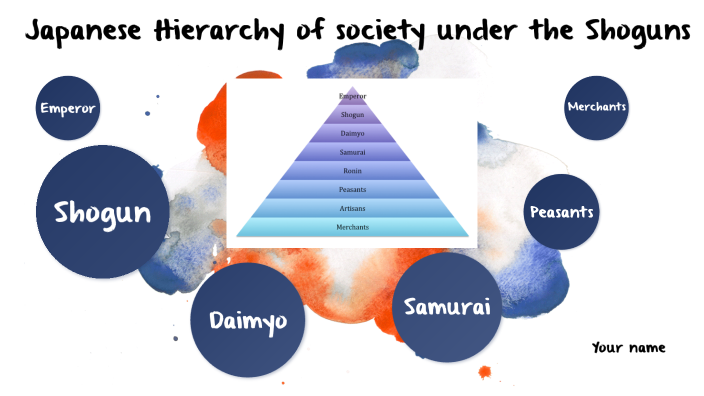 Japanese hierarchy under the shoguns - Jessica by Jessica Li on Prezi