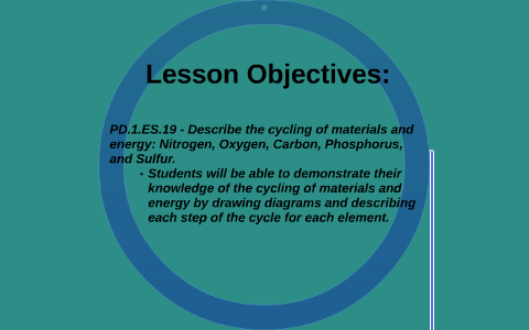 Lesson Objectives: by robert dycus on Prezi