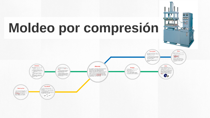 Moldeo por compresión by sebastian robledo