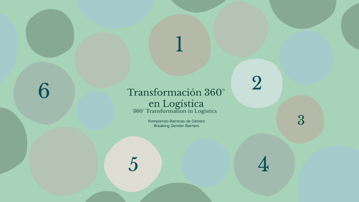 Transformación 360° en Logística by Luciano Dilascio Anan on Prezi
