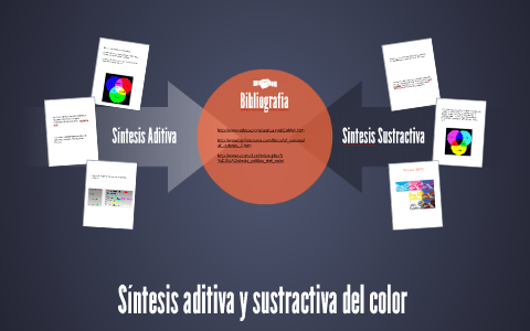 Síntesis aditiva y sustractiva del color by Sofía Brito on Prezi
