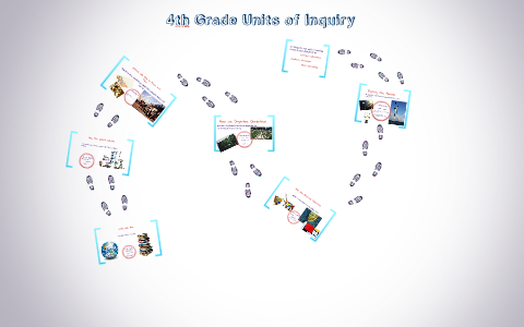 4th Grade Units of Inquiry by Mandy Ponte on Prezi