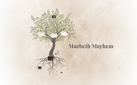 Macbeth Mayhem by Sophie Ed on Prezi