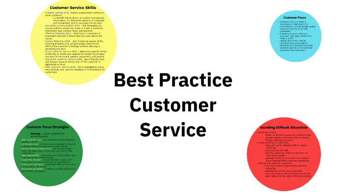 Best Practice Customer Service by David Roy on Prezi