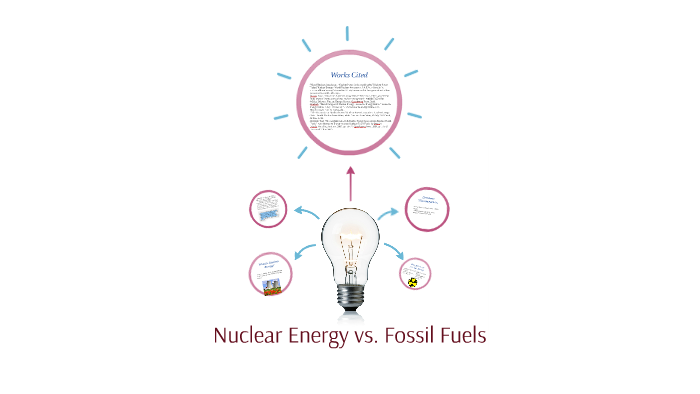 Nuclear Energy vs. Fossil Fuels by Eric Machamer on Prezi