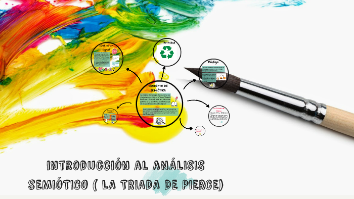 introducción al aNÁLISIS sEMIOTICO ( LA TRIADA DE PIERCE) by Miri Perez ...