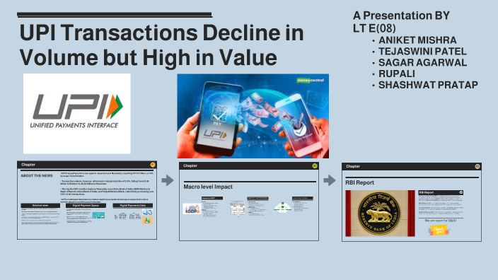 UPI Transactions Decline in Volume But High in value by Aniket Mishra ...
