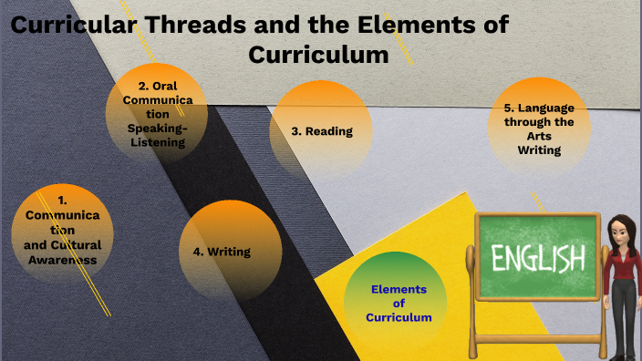 Curricular Threads and the Elements of Curriculum by ANITA EDELMIRA ...