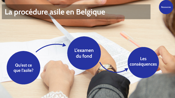 Présentation procédure asile by Lorentz Paul on Prezi