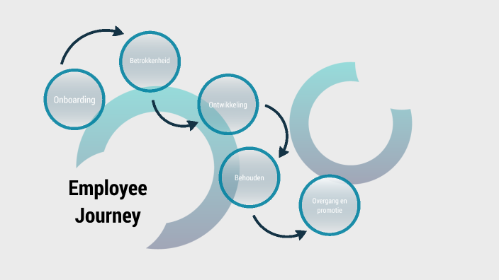 pitch employee journey by Sven Wardenier on Prezi