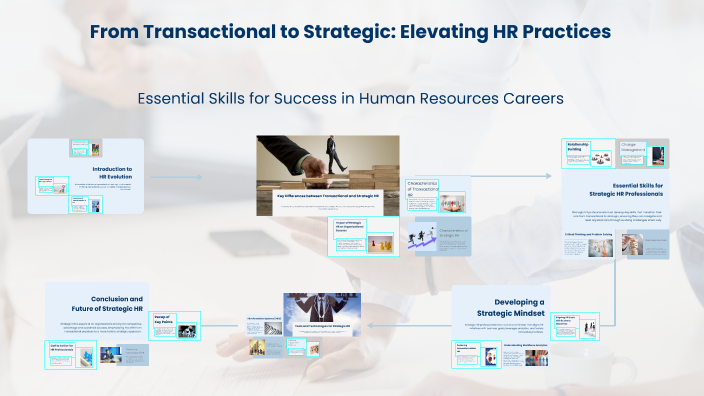From Transactional to Strategic: Elevating HR Practices by Fabiana Dantas on Prezi