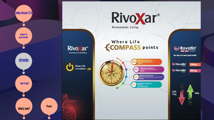 RIVOXAR cardic by Ibrahim ALsafadi on Prezi