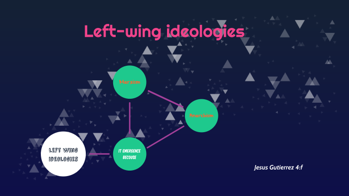 left wing ideologies by jesus gutierrez on Prezi