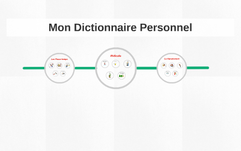 Mon dictionnaire personnel by Carris Clarkson on Prezi