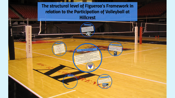The structural level of Figueroa's framework by Ella Bellony on Prezi