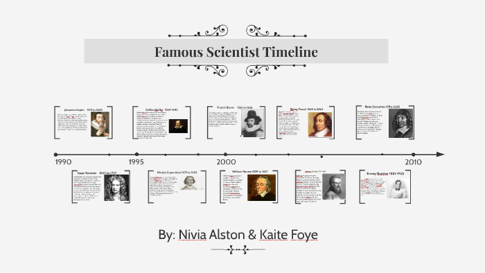 Famous Scientist Timeline by nivia alston on Prezi