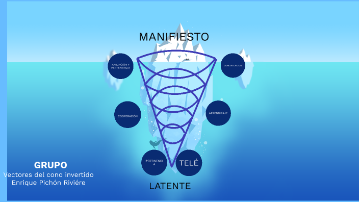 GRUPO:Vectores del cono invertido by Claudia Fernández on Prezi