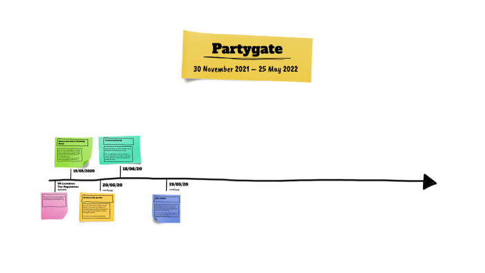 Partygate Timeline - 16/11/23 by Martina Raymond on Prezi