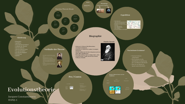 Evolutionstheorie by Jack C on Prezi