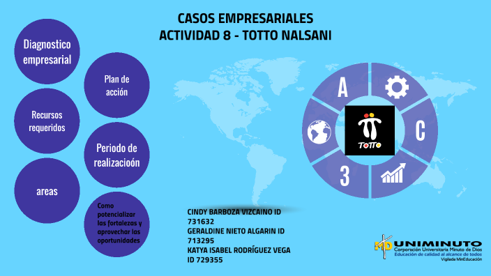 PROPUESTA PLAN DE MEJORA EMPRESA TOTTO NALSANI by Geraldine Nieto on Prezi