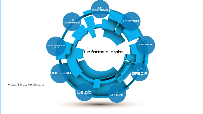 Le forme di stato by bryan arias on Prezi