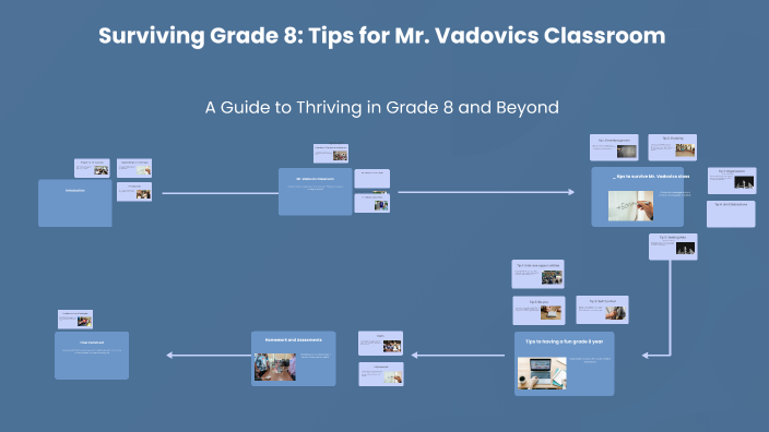 Surviving Grade 8: Tips for Mr. Vadovics Classroom by audrey denijs on ...