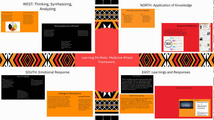 Learning Portfolio: Medicine Wheel Framework. by sahil hirkihar on Prezi