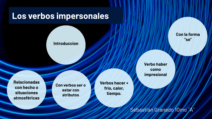 Los verbos impersonales by Sebastian Granado on Prezi