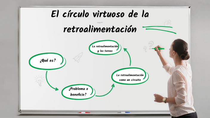 El círculo virtuoso de la retroalimentación by Kevin Rodriguez on Prezi