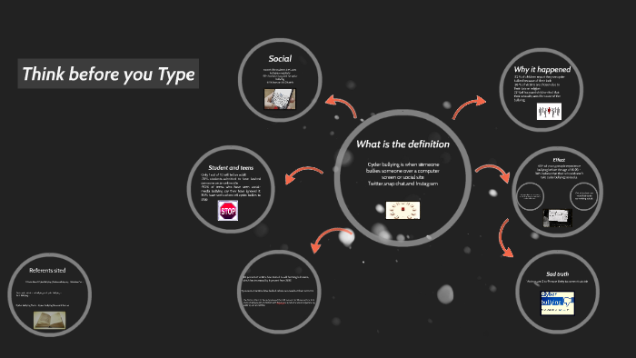 Think before you type by A. r. on Prezi
