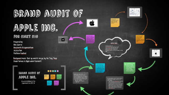 brand audit of Apple inc. by Matt Radford on Prezi
