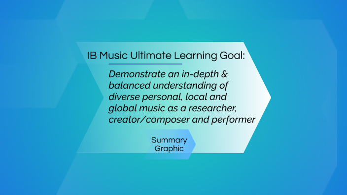 IB Music Projects & Curriculum by Jennifer Meckler on Prezi