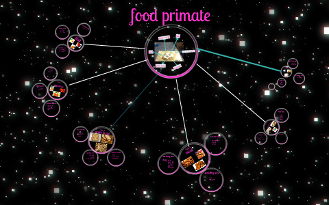 food pyramid by ifrah ibrahim on Prezi