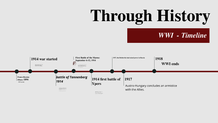 WWI time line by Christopher Bayless on Prezi