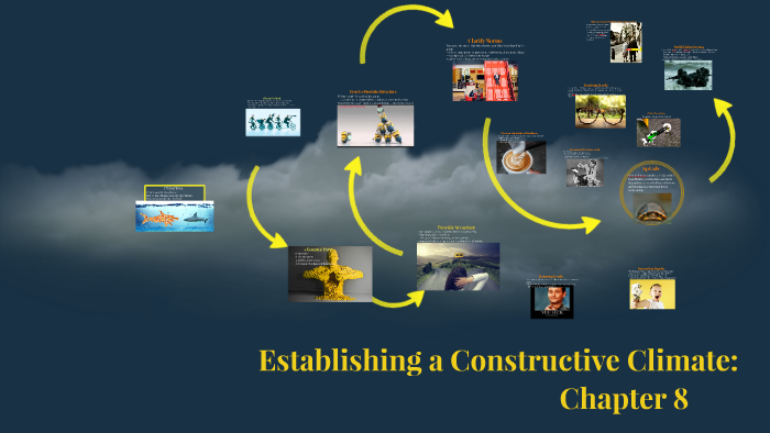 Establishing a Constructive Climate by on Prezi