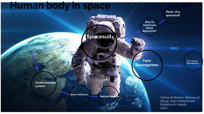 Human body in space. by Buthaina Al Hadabi on Prezi