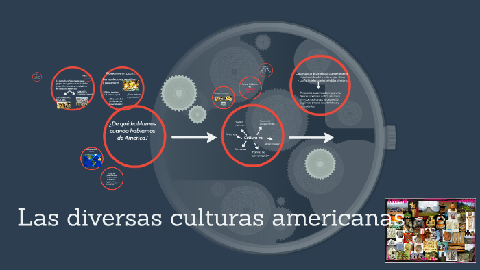 Las diversas culturas americanas by daniela calo on Prezi