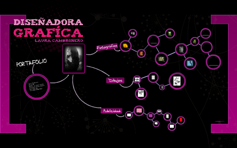 DISEÑO GRÁFICO by laura cambronero on Prezi