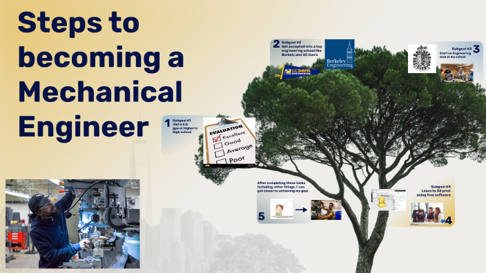 Vision of an Engineer by Kevin Huynh on Prezi