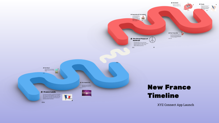 New France Timeline by Sam Hoekema on Prezi