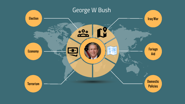 George W Bush by Rylan Bittinger on Prezi