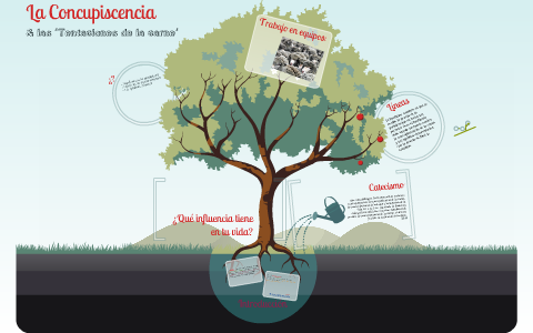 La concupiscencia by Aleks Guzmán on Prezi
