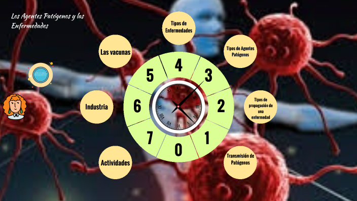 Los agentes patógenos y las enfermedades by Lorena Reyes on Prezi