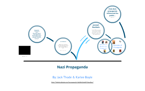 Nazi Propaganda by Jack Thode on Prezi