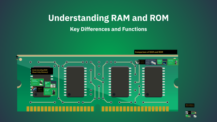 Understanding RAM and ROM by shayda jamil on Prezi