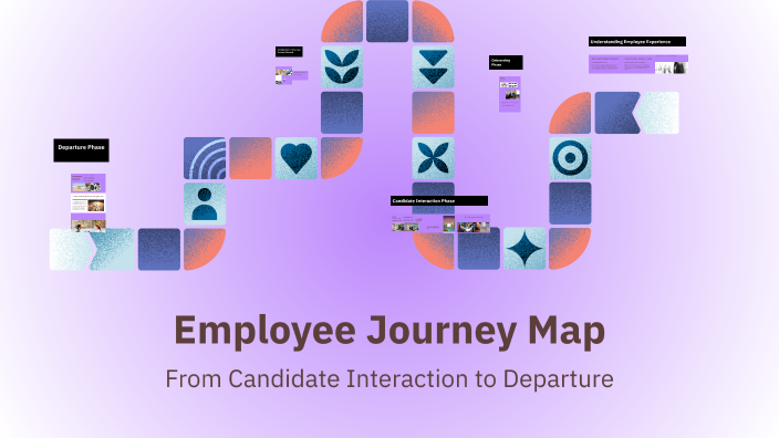 Employee Journey Map by Екатерина Гусейнова on Prezi